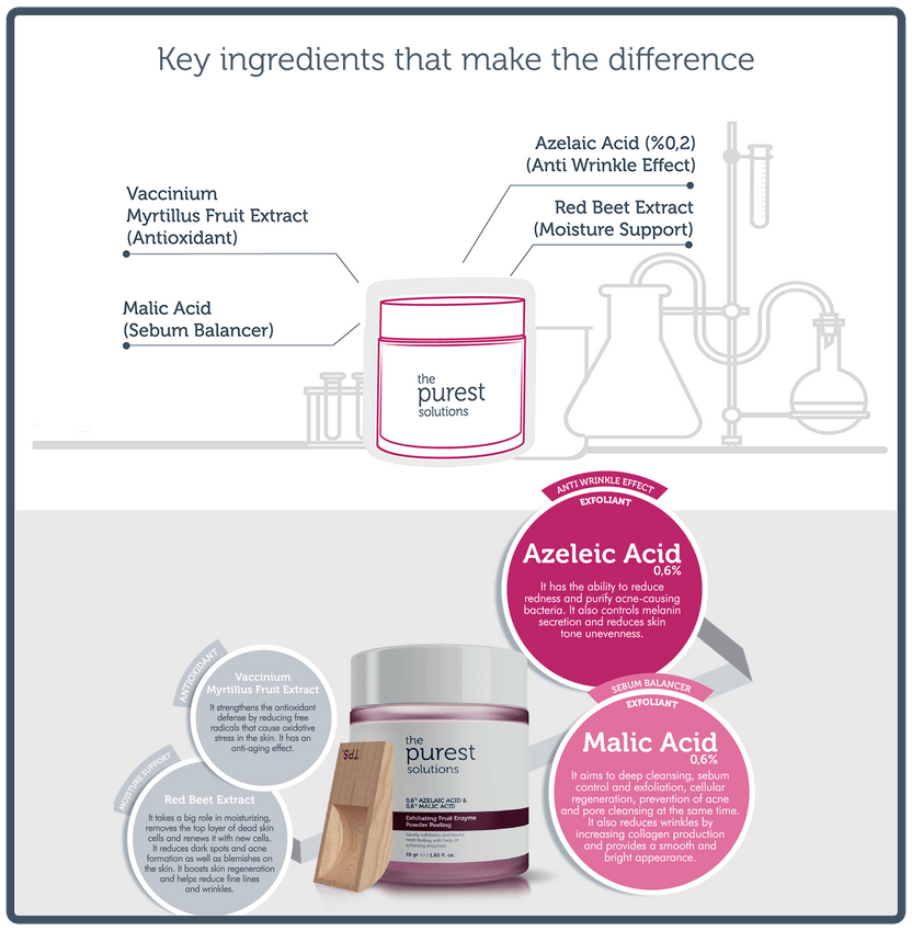 Exfoliating Fruit Enzyme Powder Peeling - Brighten Your Skin – The ...