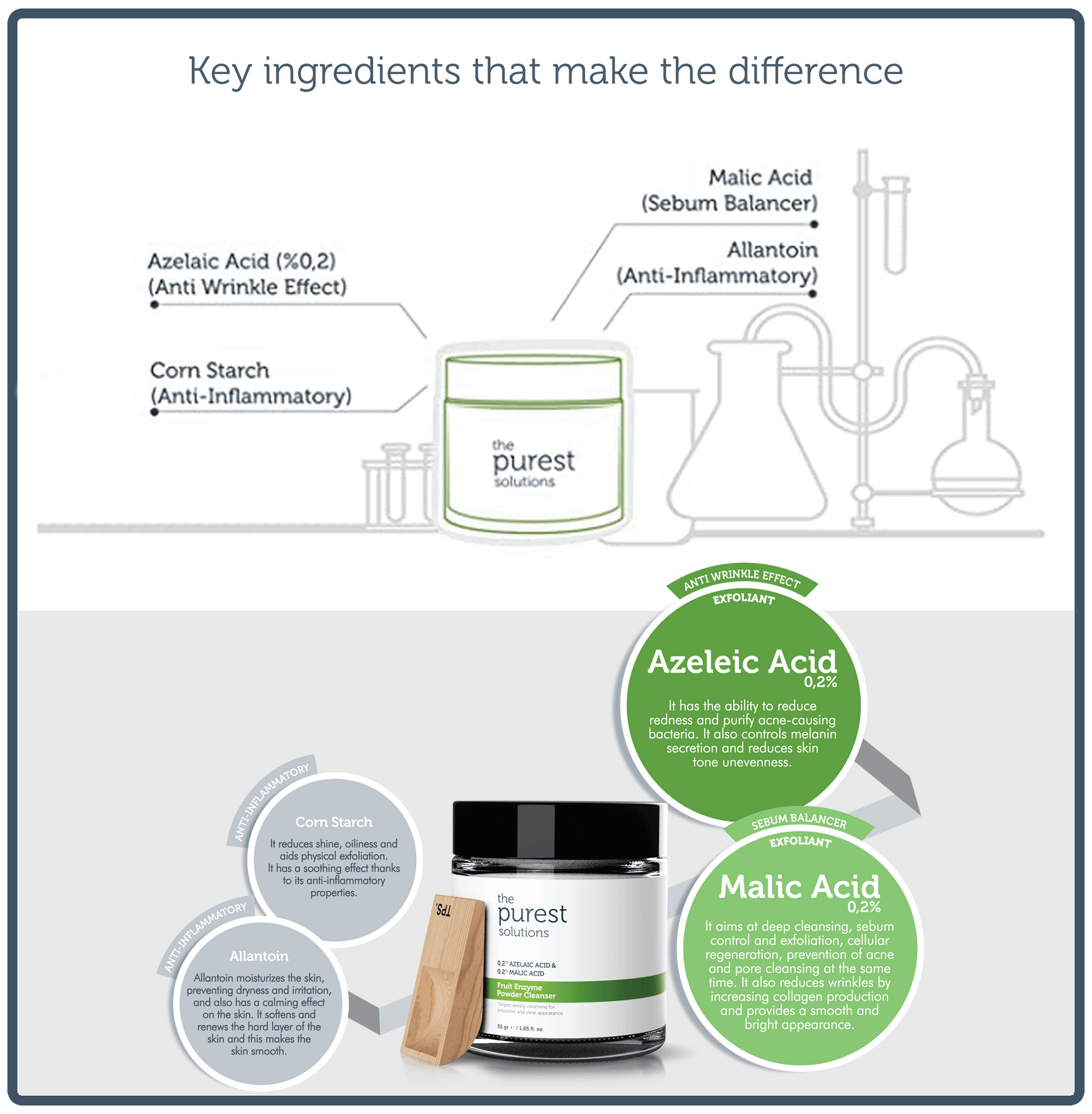 Refresh Your Skin with Fruit Enzyme Powder Cleanser – The Purest Solutions